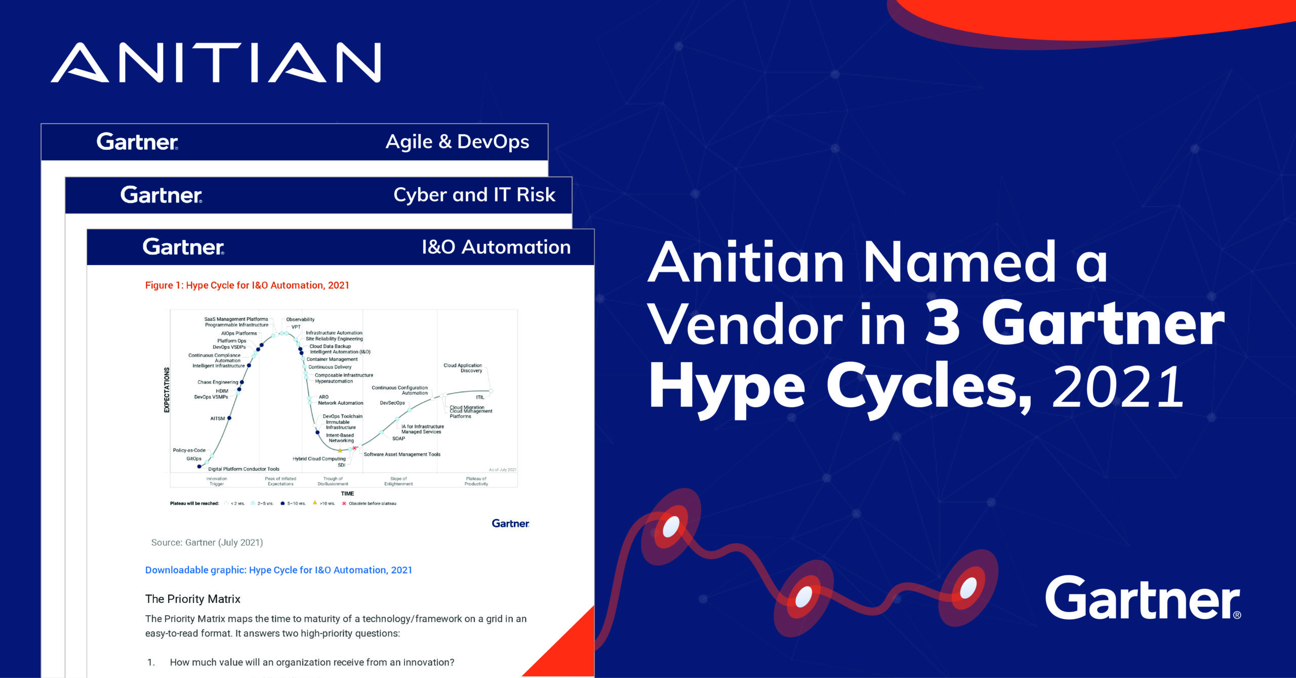 Anitian Recognized as a Vendor in Three Gartner Hype Cycle Reports ...