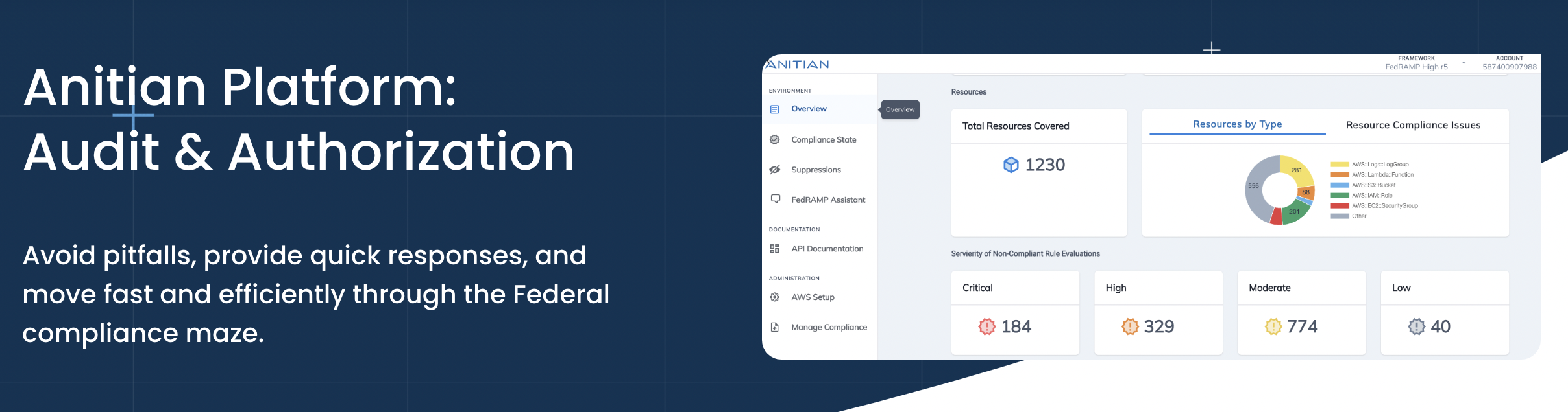 FedRAMP Authorization | Anitian